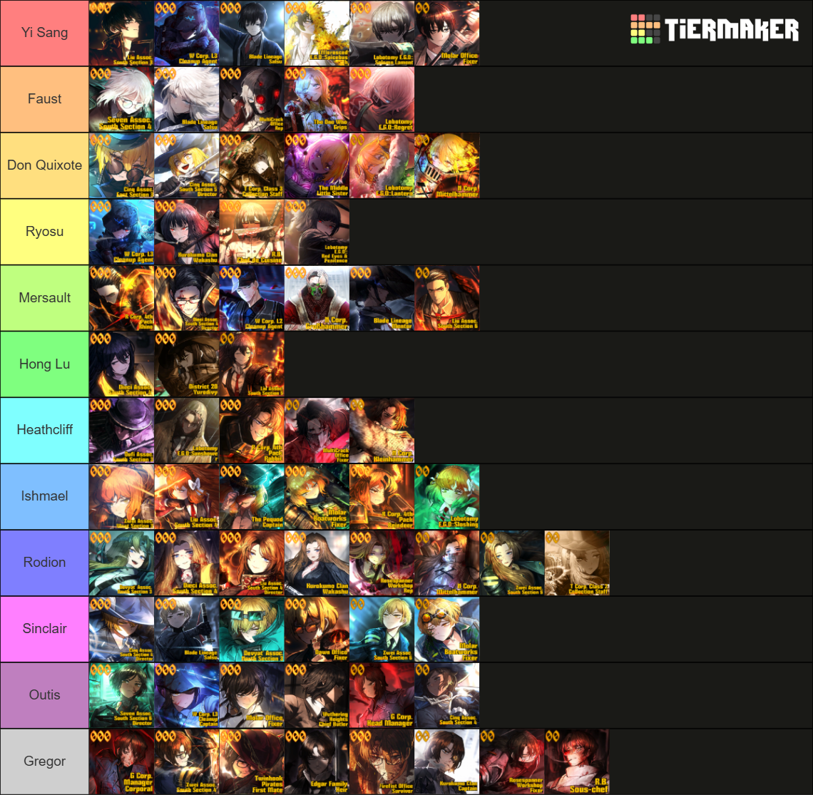 Limbus Company All IDs and EGO (Updated Often) Tier List (Community Rankings) - TierMaker