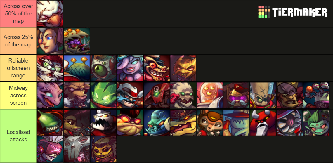 Awesomenauts Maker Tier List (Community Rankings) - TierMaker
