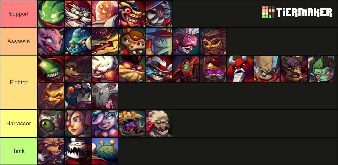 Awesomenauts Maker Tier List (Community Rankings) - TierMaker