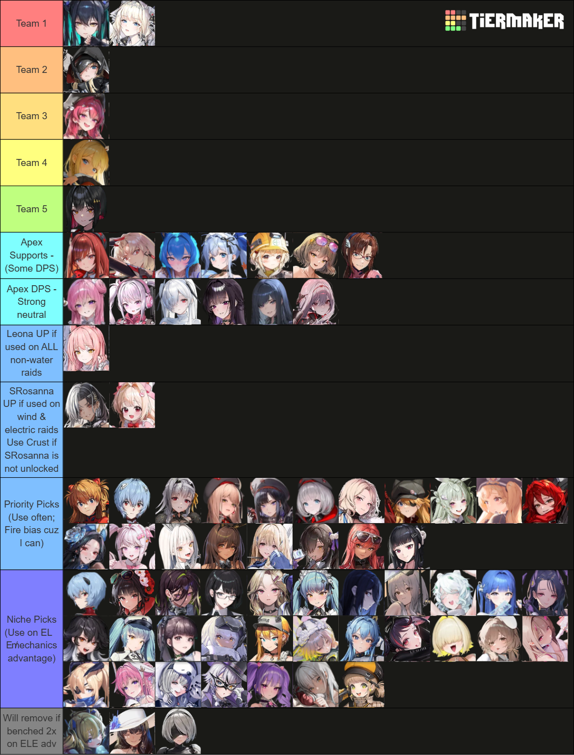 NIKKE: THE GODDESS OF VICTORY: UNBREAKABLE SPHERE Tier List (Community ...