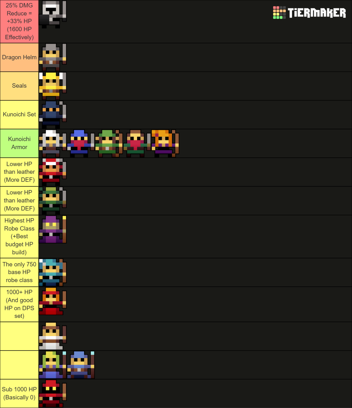 RotMG Classes (2024) Tier List (Community Rankings) - TierMaker