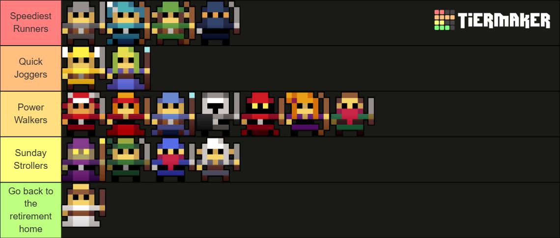 RotMG Classes (2024) Tier List (Community Rankings) - TierMaker