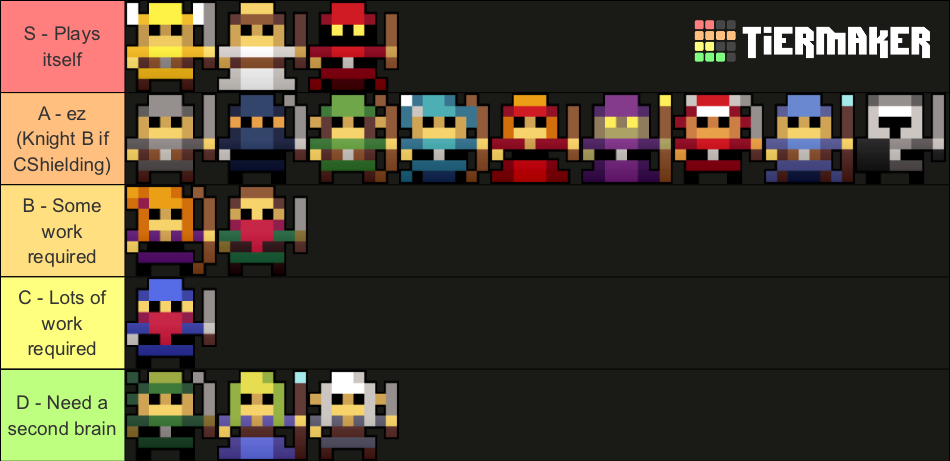 RotMG Classes (2024) Tier List (Community Rankings) - TierMaker