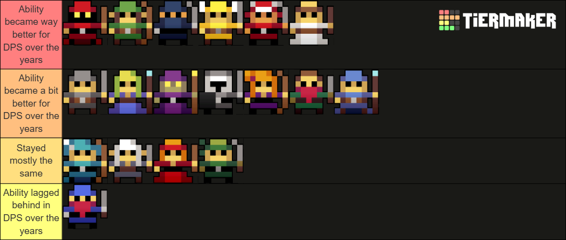 RotMG Classes (2024) Tier List (Community Rankings) - TierMaker