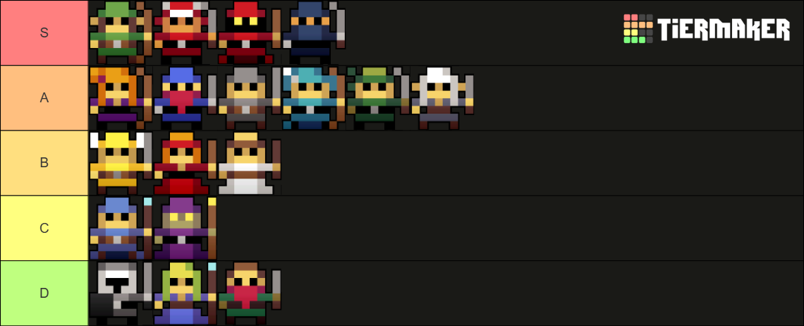 RotMG Classes (2024) Tier List (Community Rankings) - TierMaker