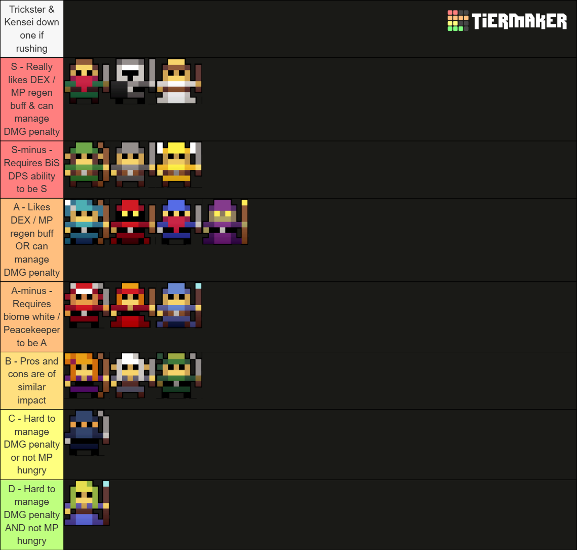RotMG Classes (2024) Tier List (Community Rankings) - TierMaker