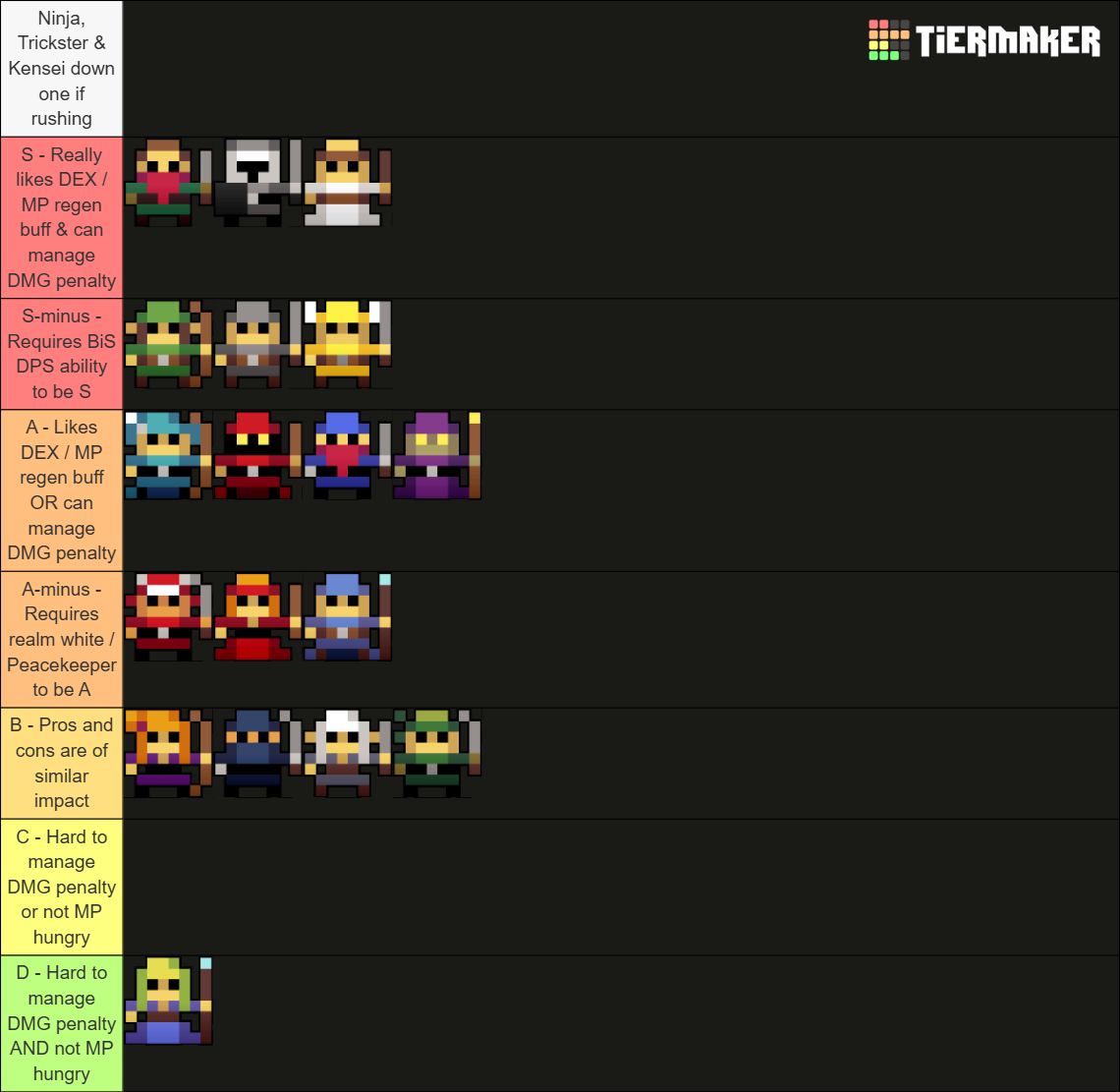 RotMG Classes (2024) Tier List (Community Rankings) - TierMaker