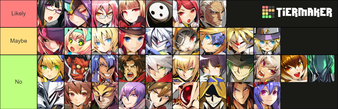 Blazblue Central Fiction Tier List (Community Rankings) - TierMaker