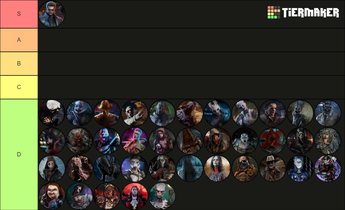 DBD Killers [8.6.0] Tier List (Community Rankings) - TierMaker