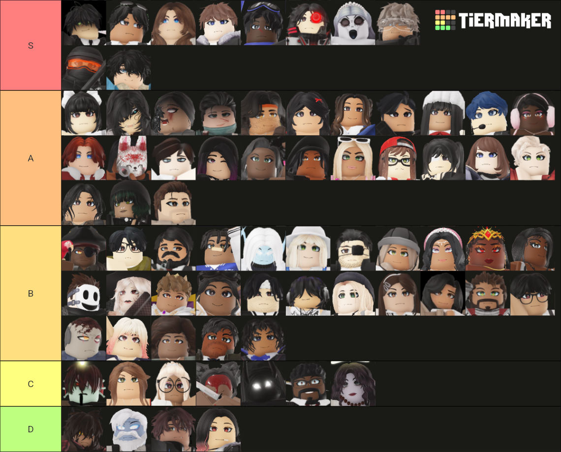 Daybreak 2 Tierlist (by zon) Tier List (Community Rankings) - TierMaker