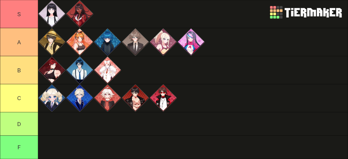 tetro danganronpa PINK Tier List (Community Rankings) - TierMaker