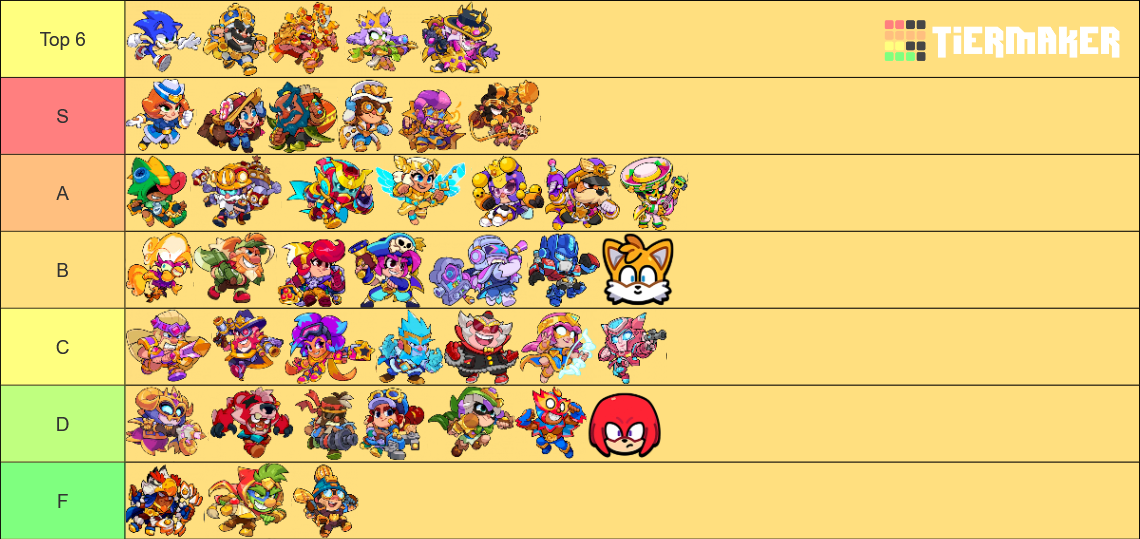 Squad Busters Characters (JUNE 2025) Tier List (Community Rankings) - TierMaker