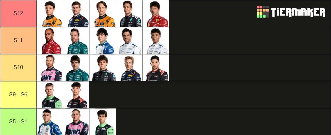 F1 Clash Driver Predictions 2025 Tier List (Community Rankings) - TierMaker