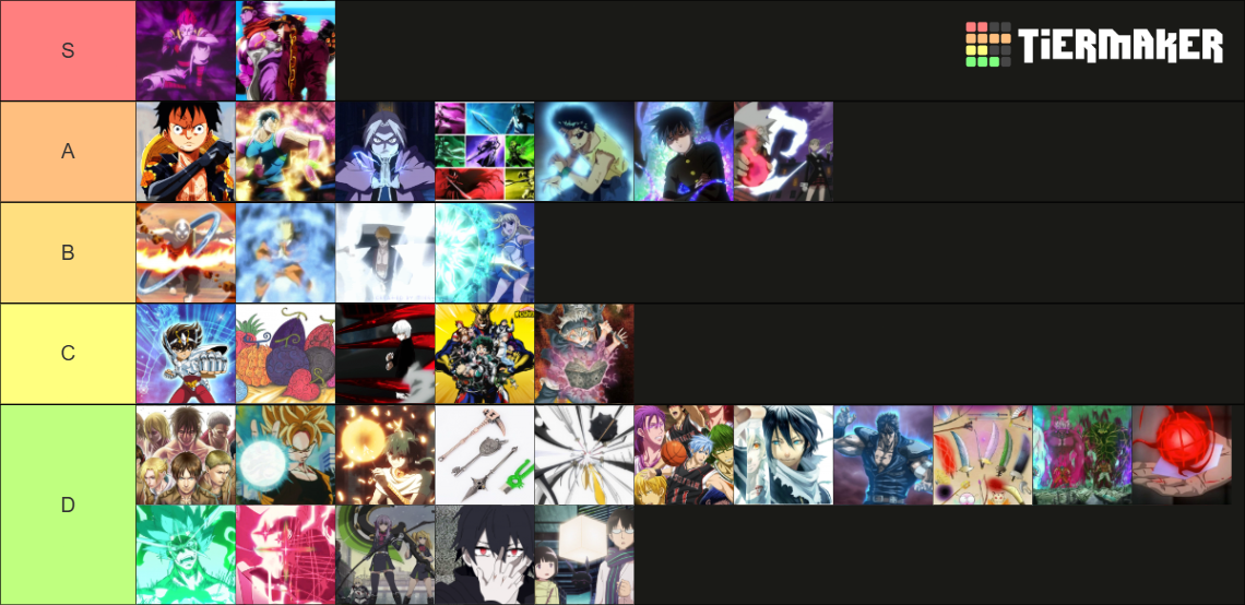 Anime Power Systems Tier List (Community Rankings) - TierMaker