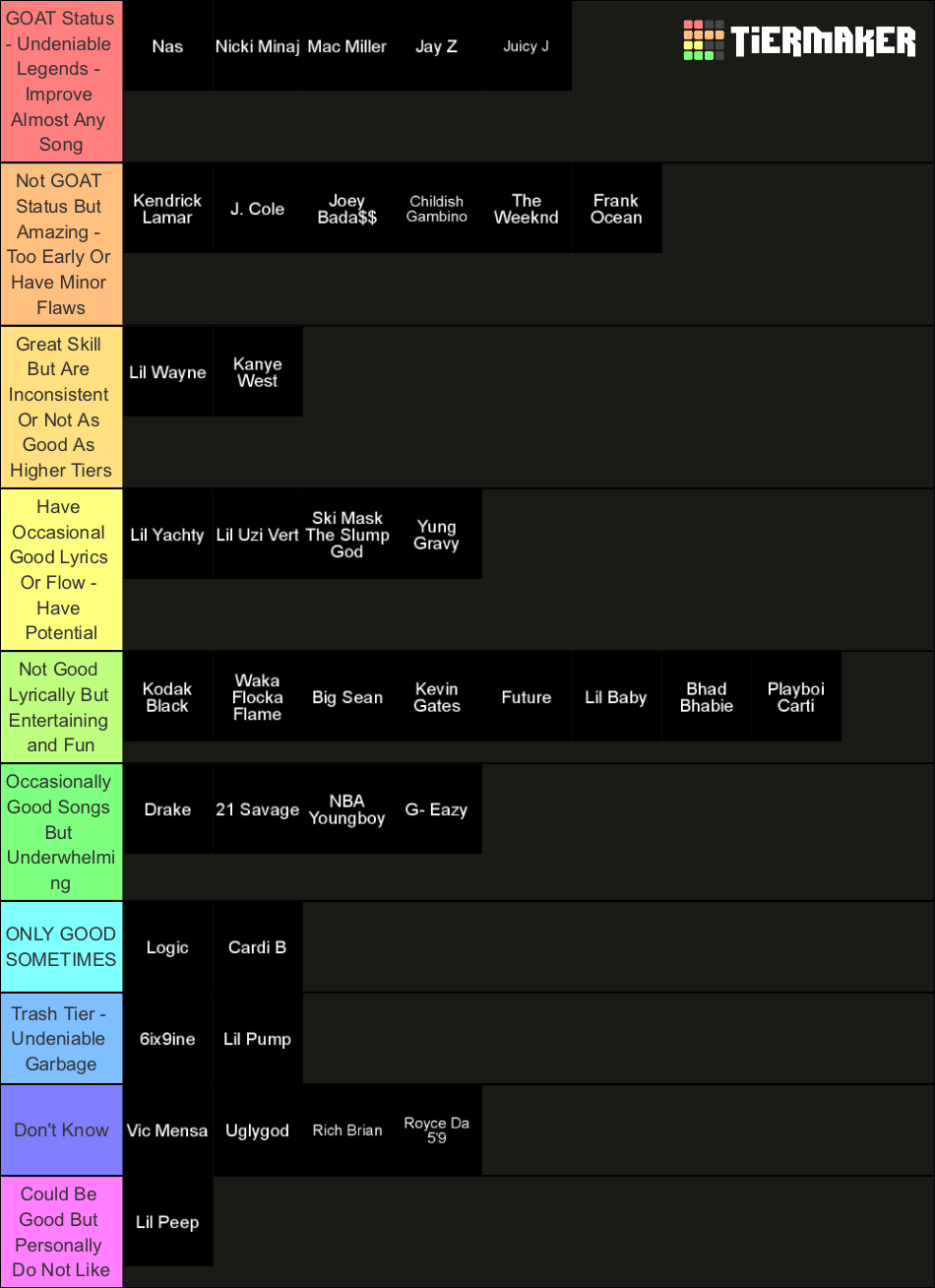 Rapper Tier List (Community Rankings) - TierMaker