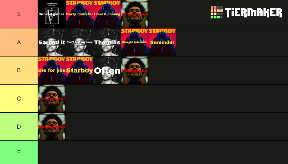 The weeknd songs Tier List (Community Rankings) - TierMaker
