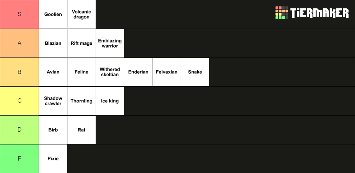 Minecraft Origins++ Origins Tier List (Community Rankings) - TierMaker