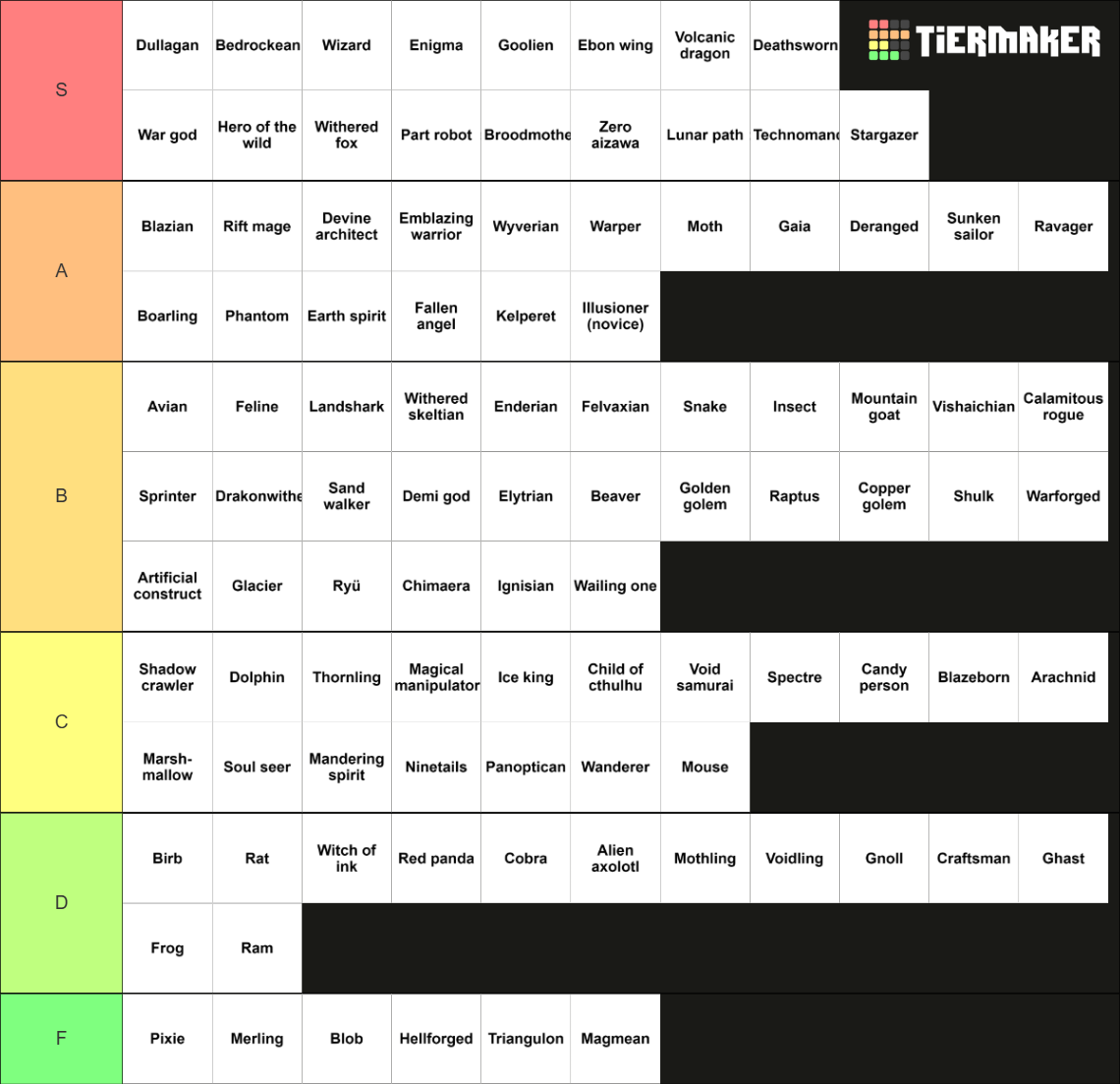 Minecraft Origins++ Origins Tier List (Community Rankings) - TierMaker
