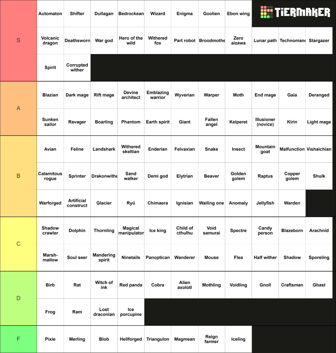 Minecraft Origins++ Origins Tier List (Community Rankings) - TierMaker
