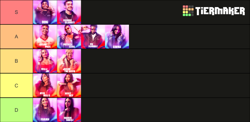 Inside season 2 cast Tier List (Community Rankings) - TierMaker