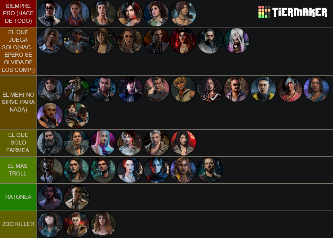 DBD Survivors [8.4.0] Tier List (Community Rankings) - TierMaker