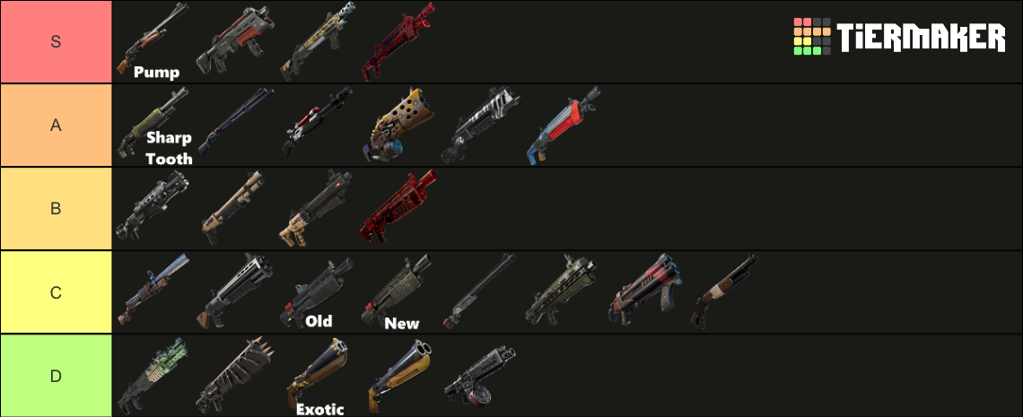 All Fortnite Shotguns Tier List (Community Rankings) - TierMaker