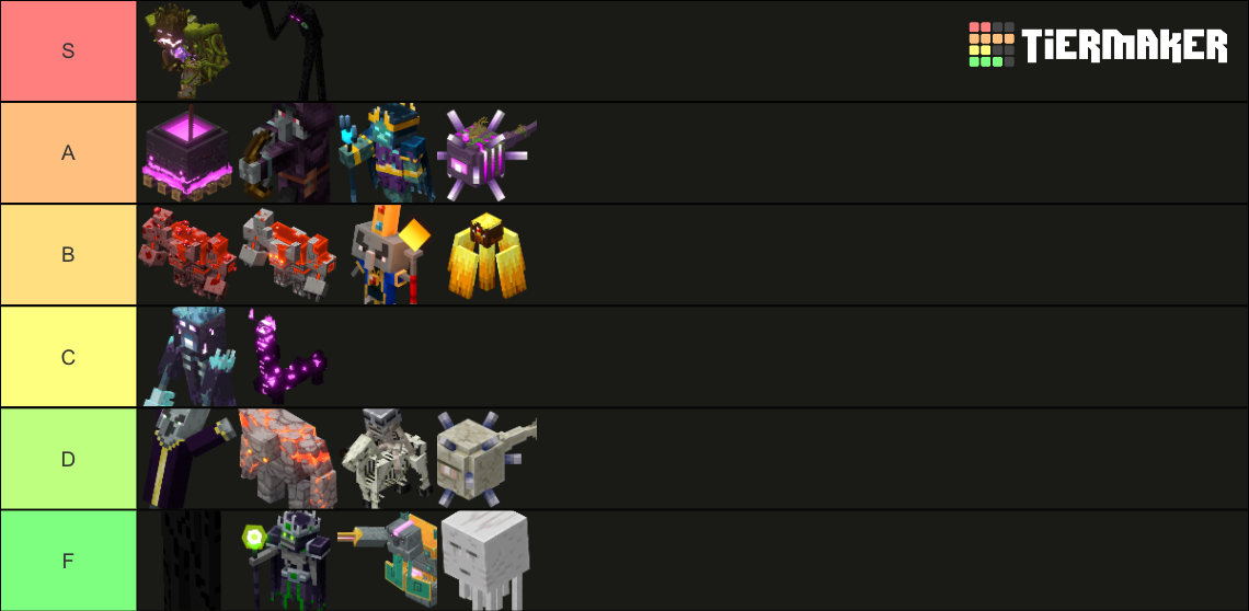 Minecraft Boss Tier List (Community Rankings) - TierMaker