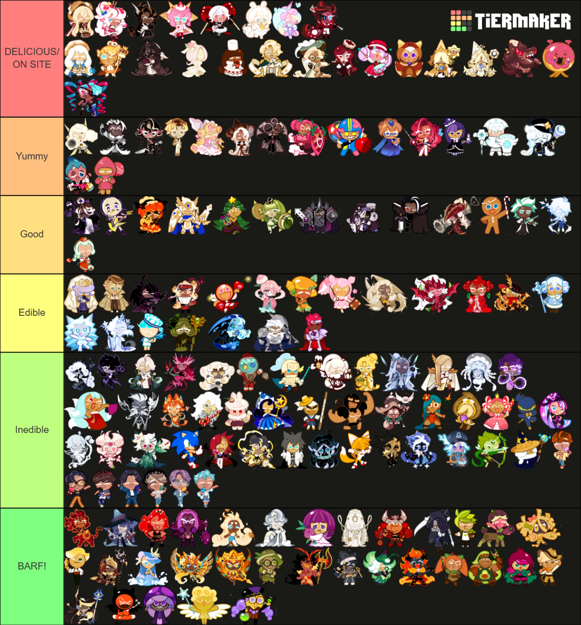 Cookie Run: Kingdom Cute Tier List (Community Rankings) - TierMaker