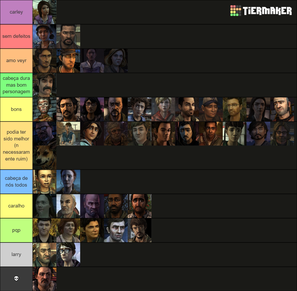The Walking Dead Video Game Characters Tier List (Community Rankings ...