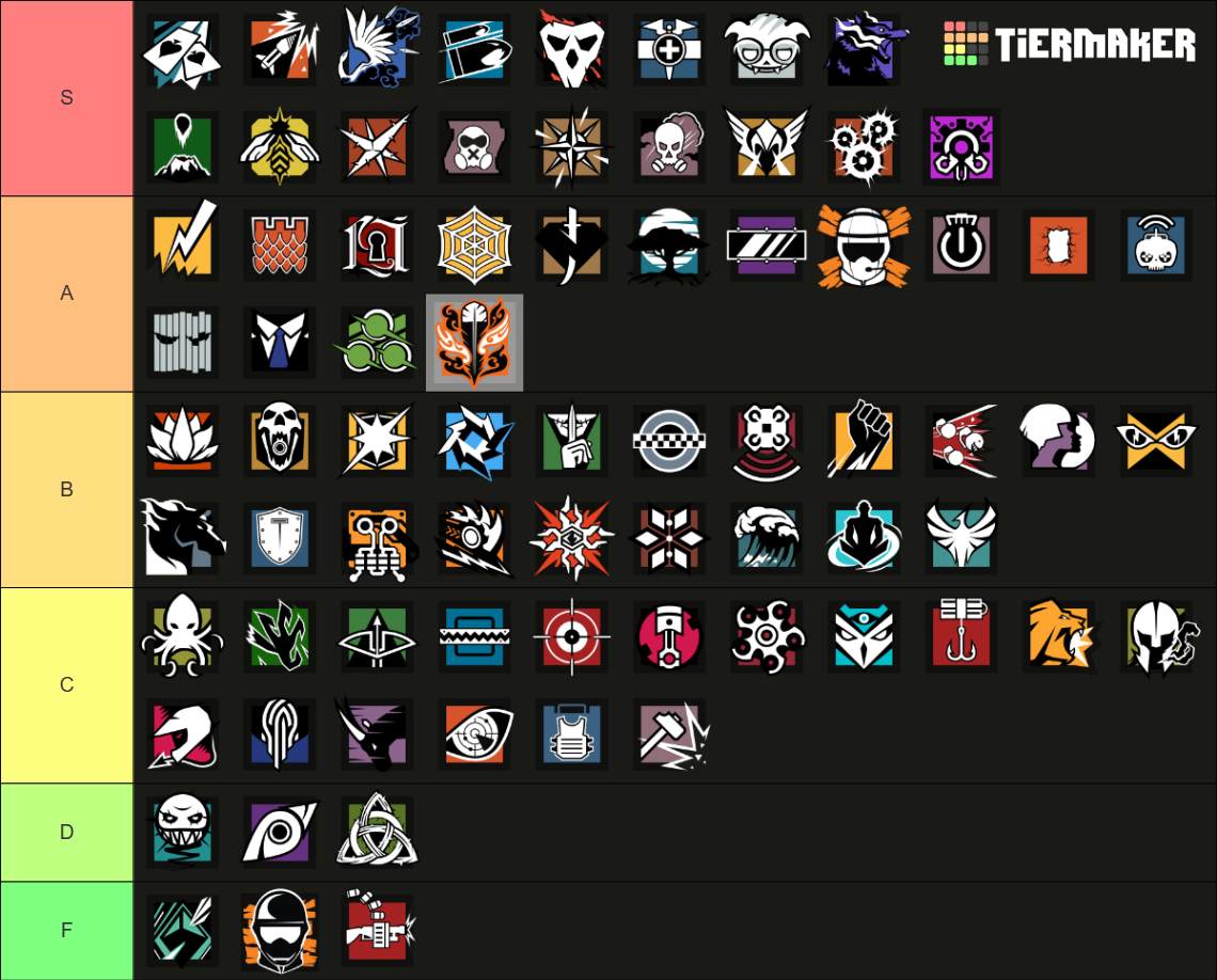Y10S2 Rainbow 6 Siege X Operators Tier List (Community Rankings ...
