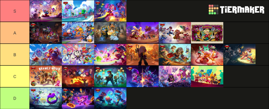 Brawl Stars all seasons of Brawl Pass (season 25) Tier List (Community ...