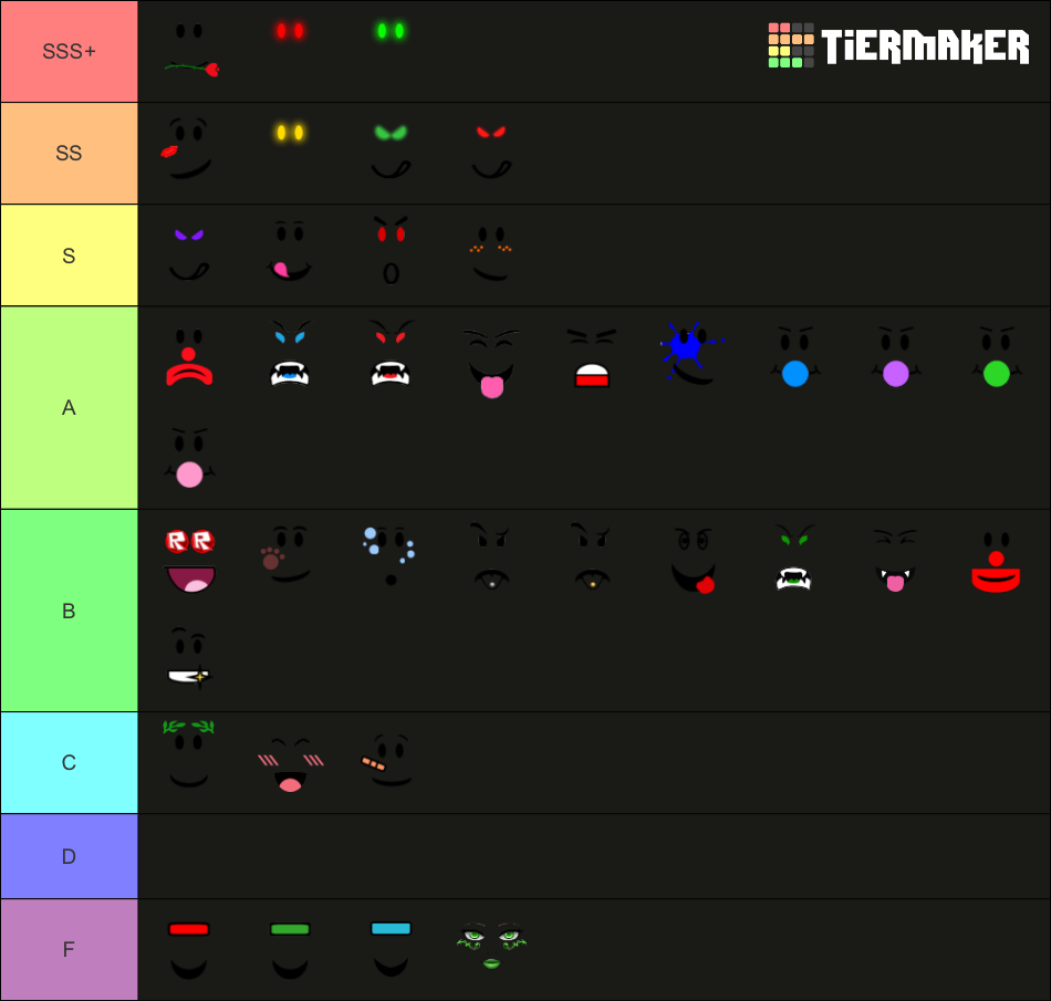 ROBLOX Limited Faces Tier List (Community Rankings) - TierMaker