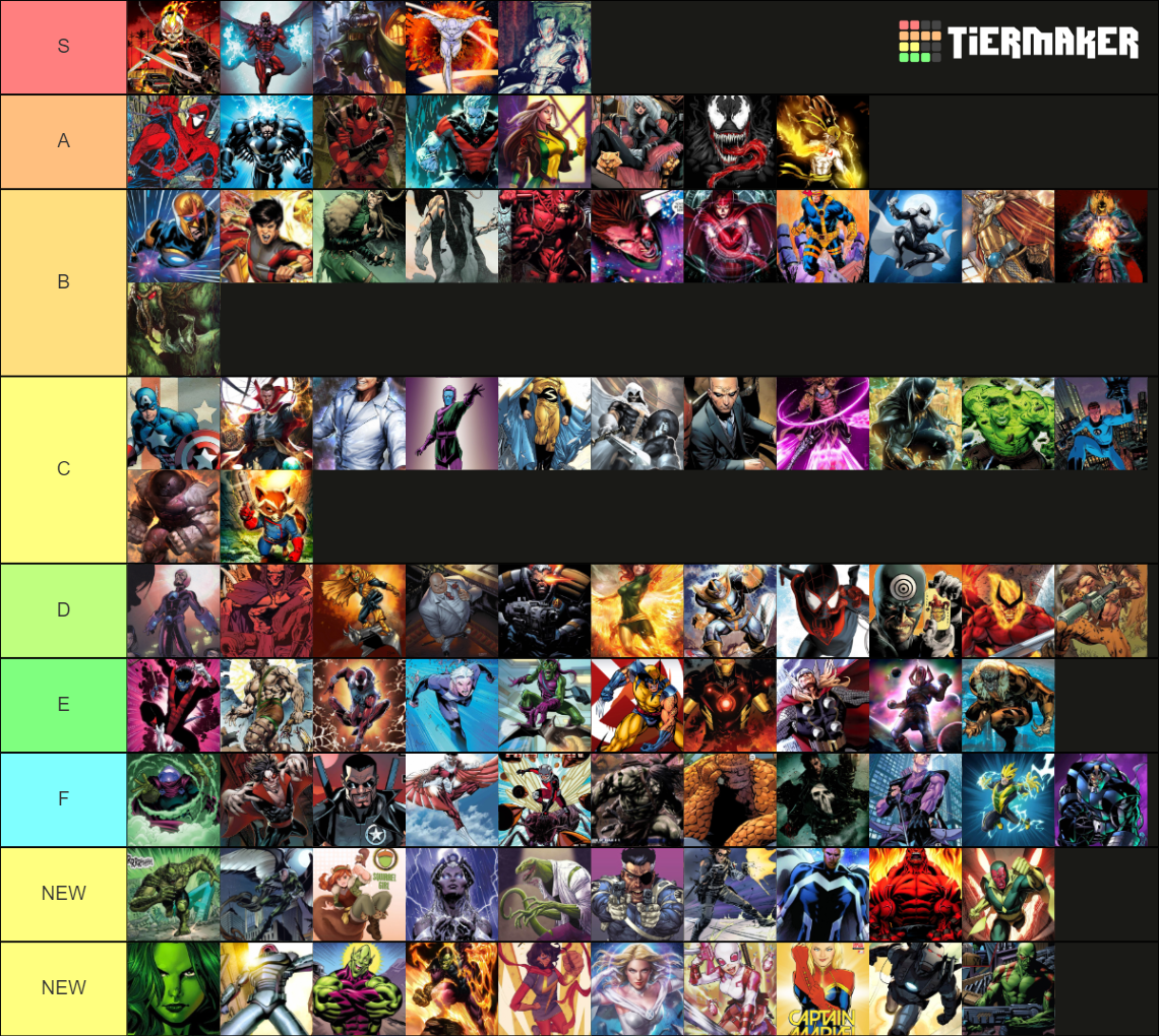 Marvel Comics Characters (200 + Heroes and Villains!) Tier List ...