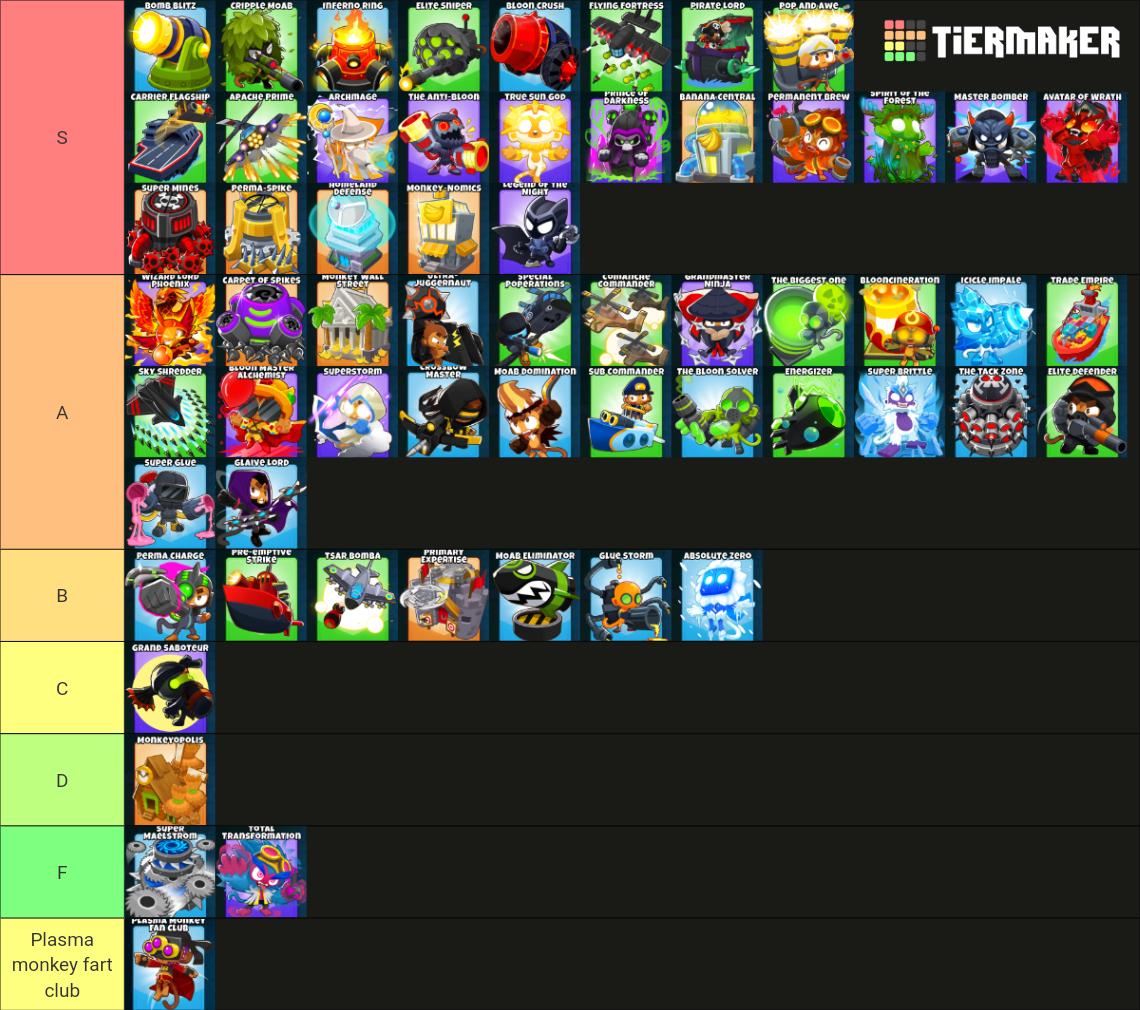 Bloons TD 6 Tier 5 Towers Tier List (Community Rankings) - TierMaker