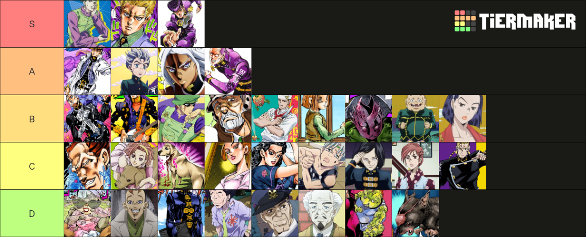 Jojo part 4 characters Tier List (Community Rankings) - TierMaker