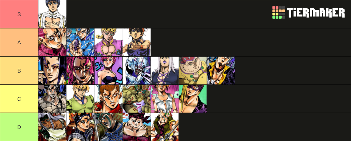 JoJo part 5 characters Tier List (Community Rankings) - TierMaker