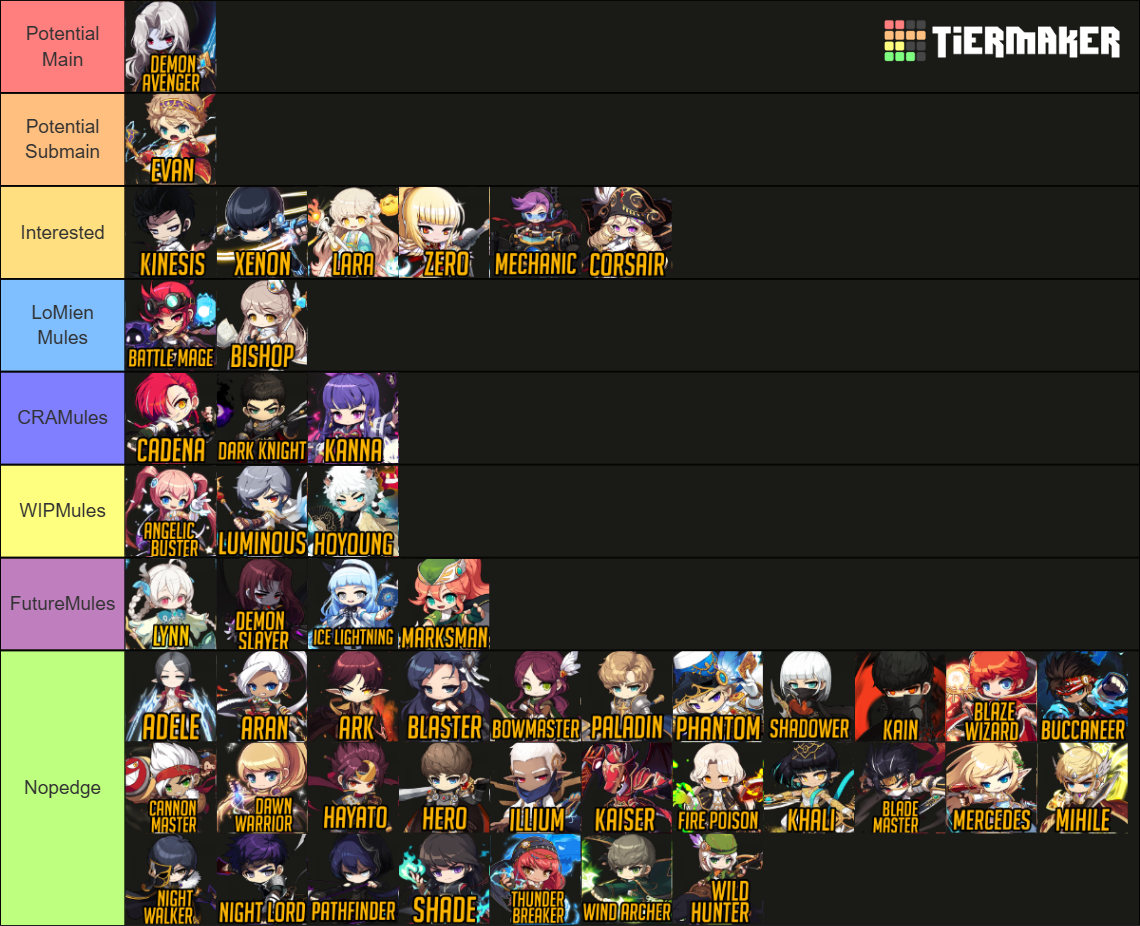 Duky Maplestory Classes 2024 Tier List (Community Rankings) - TierMaker