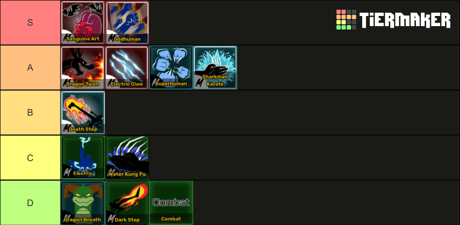 Fighting Styles Tier List (Community Rankings) - TierMaker