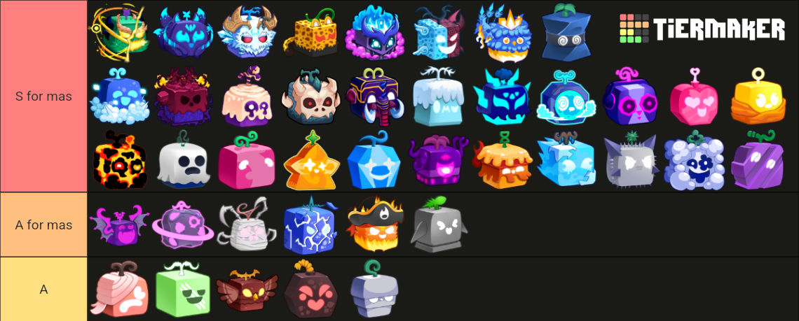 Blox Fruits (2025) Tier List (Community Rankings) - TierMaker