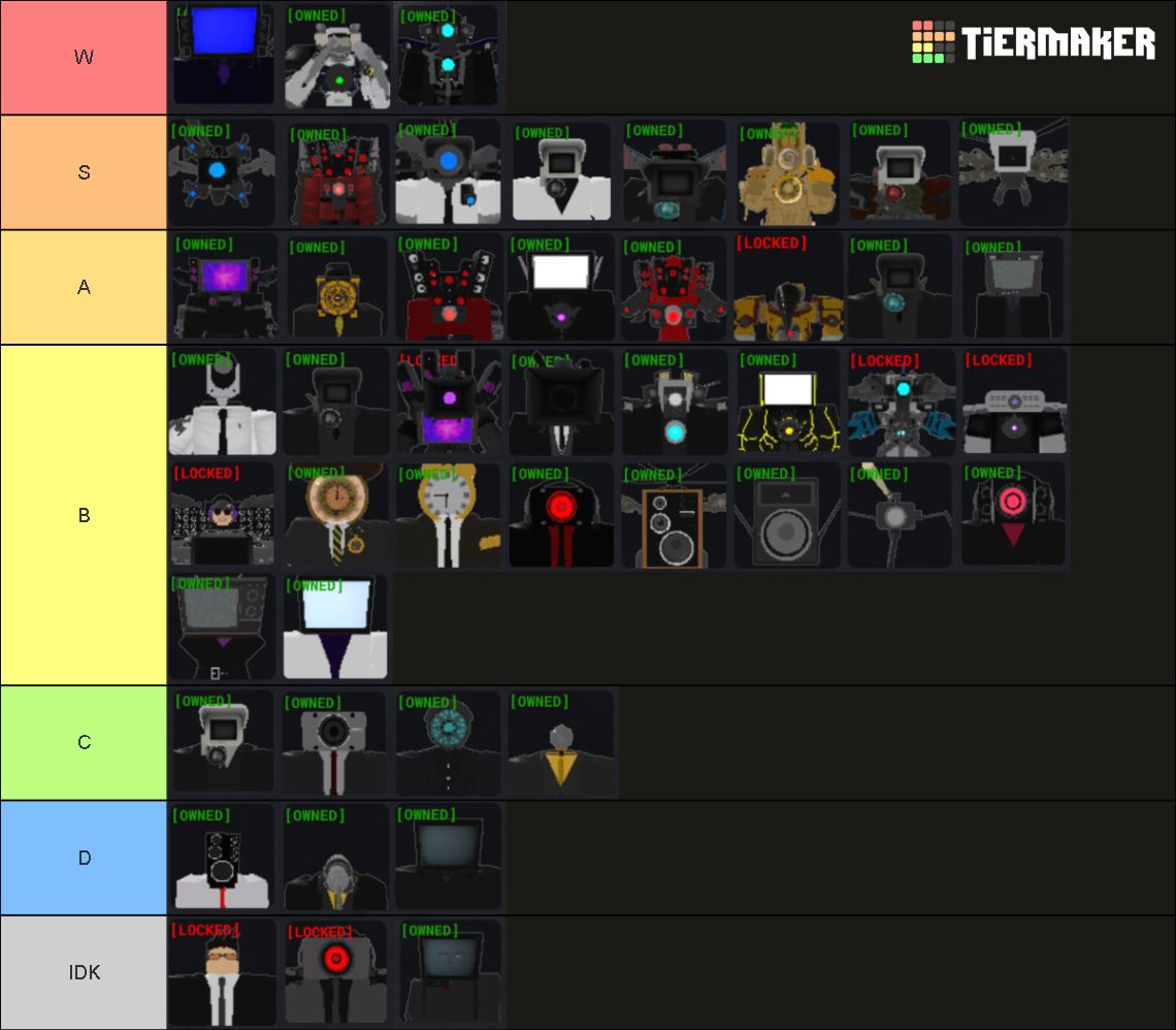 Blockade battlefront characters Tier List (Community Rankings) - TierMaker
