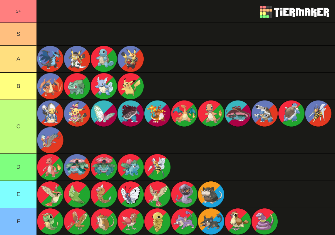 Every Pokémon Ever! (All Pokemon Forms) Tier List (Community Rankings ...