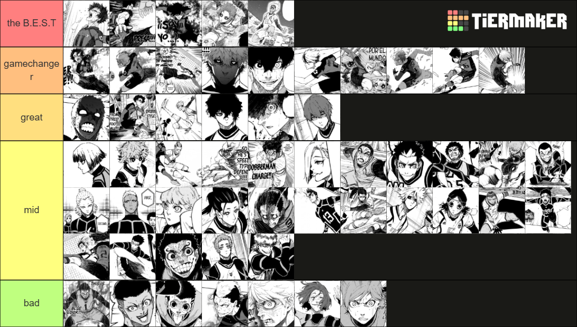 Blue Lock All Characters (Phase One) (Chapter 149) Tier List (Community ...