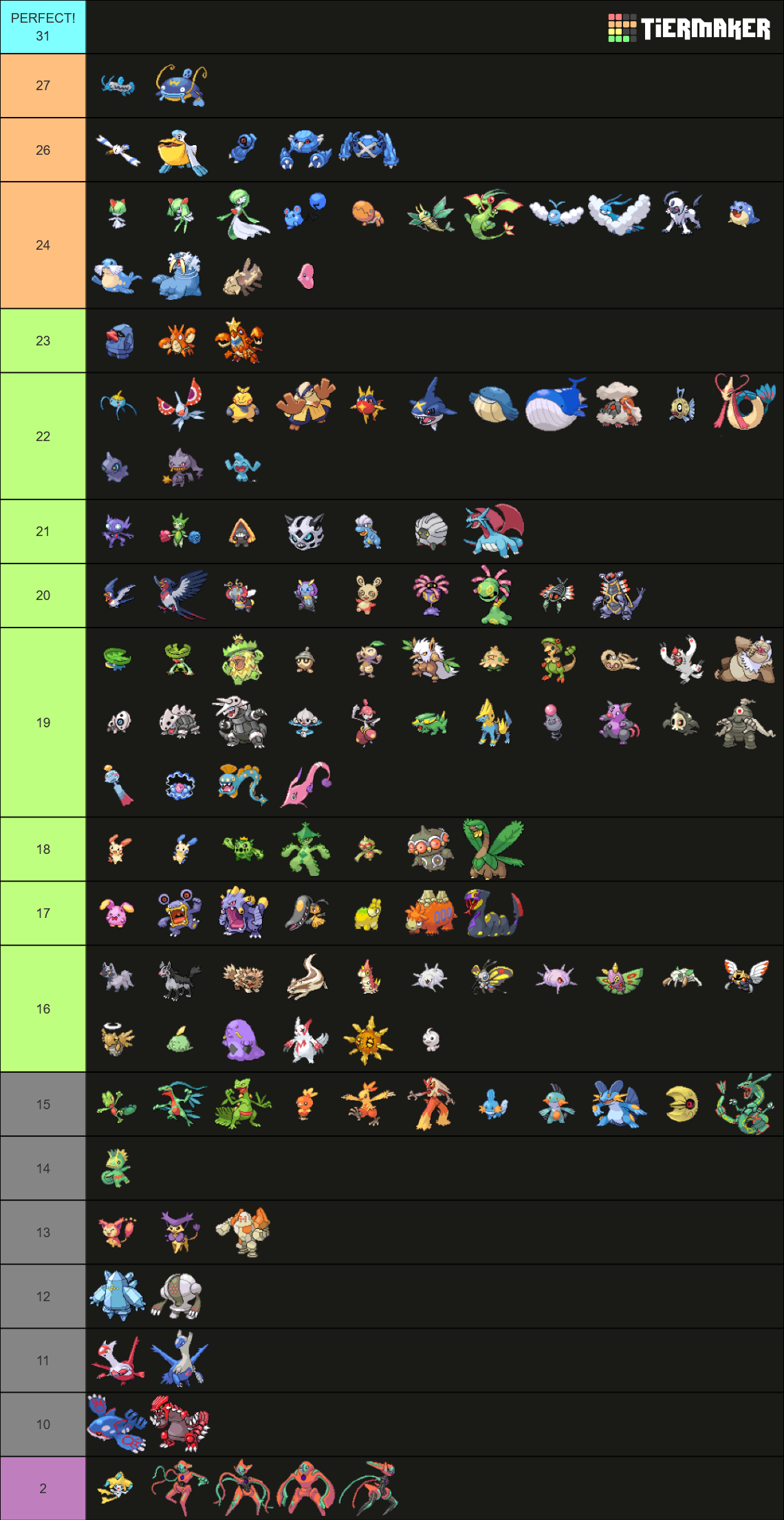 Pokémon Gen 3 Tier List (Community Rankings) - TierMaker