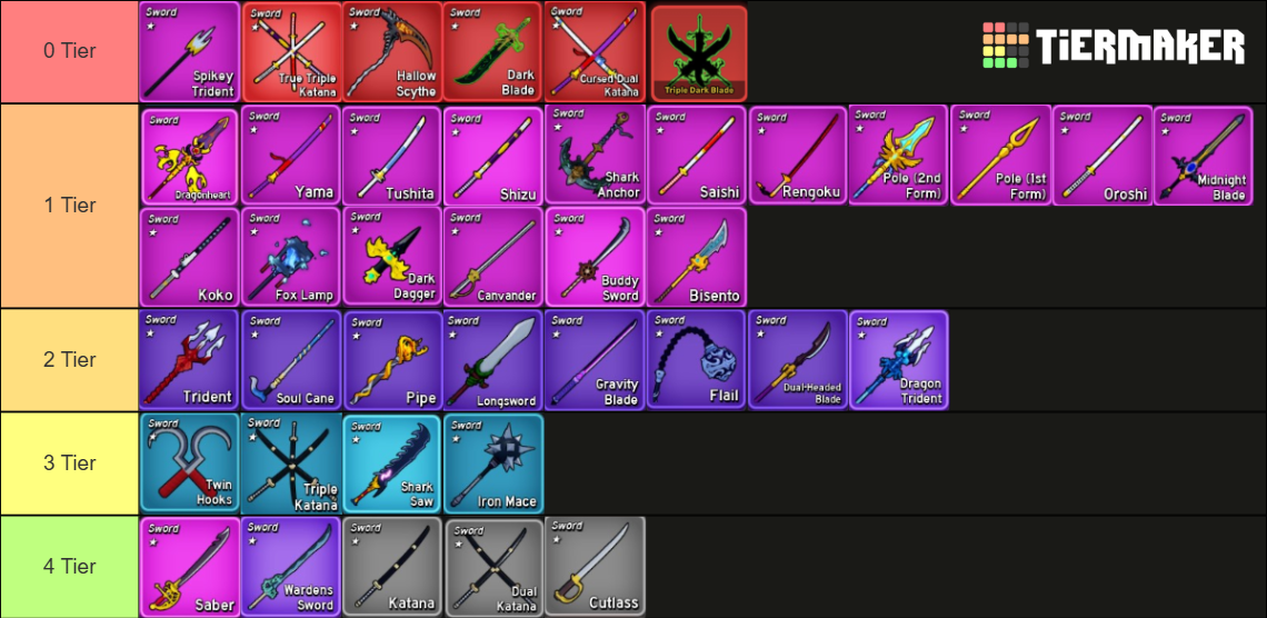 Blox Fruitㅣsword in update 25 Tier List (Community Rankings) - TierMaker