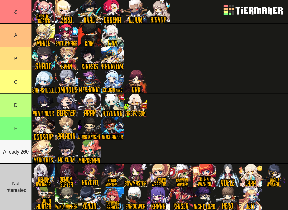 Duky MapleStory Classes 2025 Tier List (Community Rankings) - TierMaker
