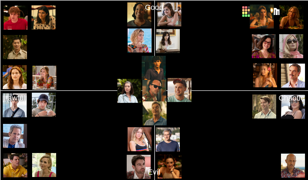 New Alignment Charts - TierMaker