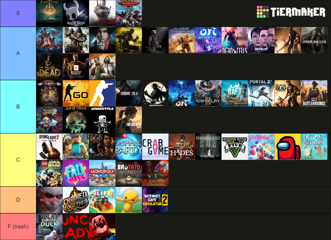 Best video games Tier List (Community Rankings) - TierMaker