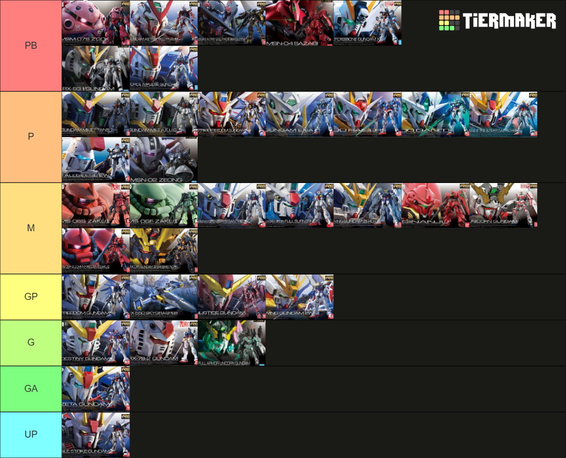 Real Grade Gunpla Tier List (Community Rankings) - TierMaker