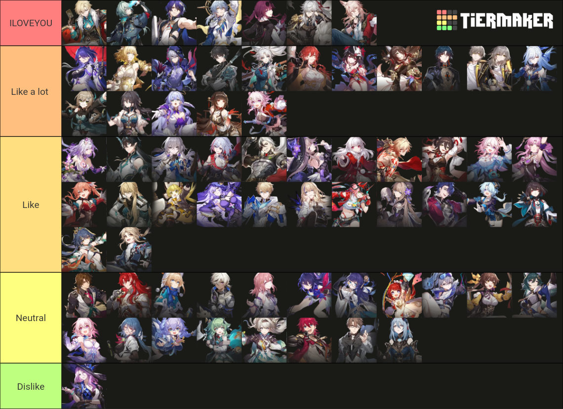 Honkai: Star Rail Characters All (H:SR 3.5) Tier List (Community ...
