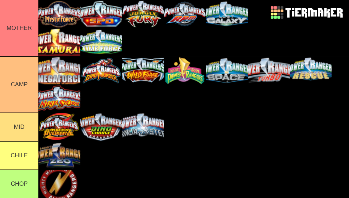 Power Rangers Series - Updated Tier List (Community Rankings) - TierMaker
